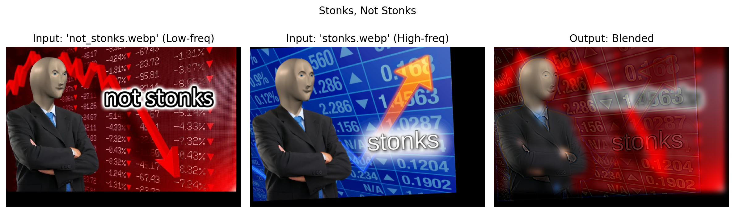 CS180 Project 2: Fun with Filters and Frequencies!